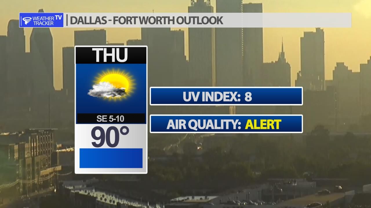 Mostly Sunny And Very Warm Today